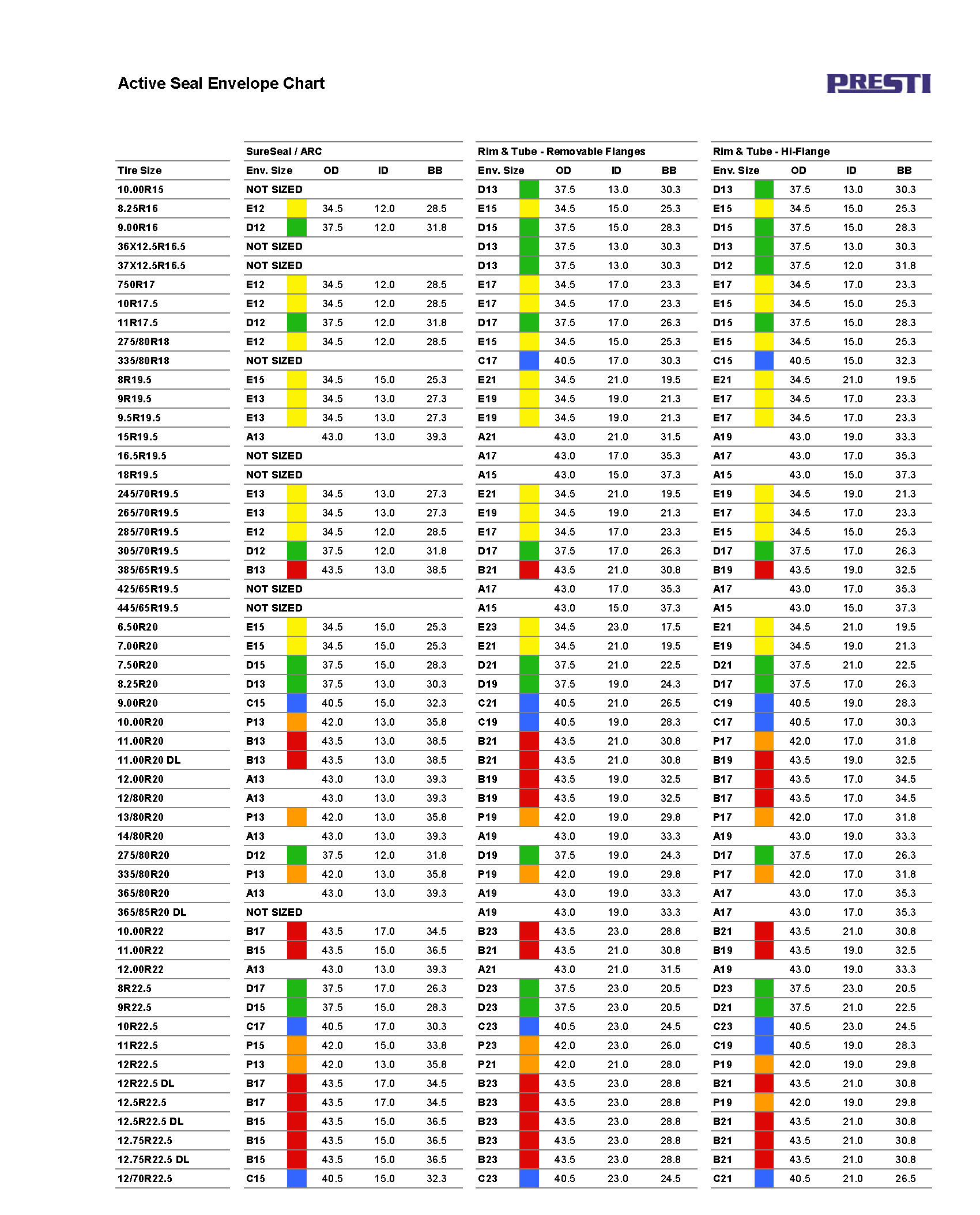 Presti Envelope Systems - Shamrock Marketing Inc.